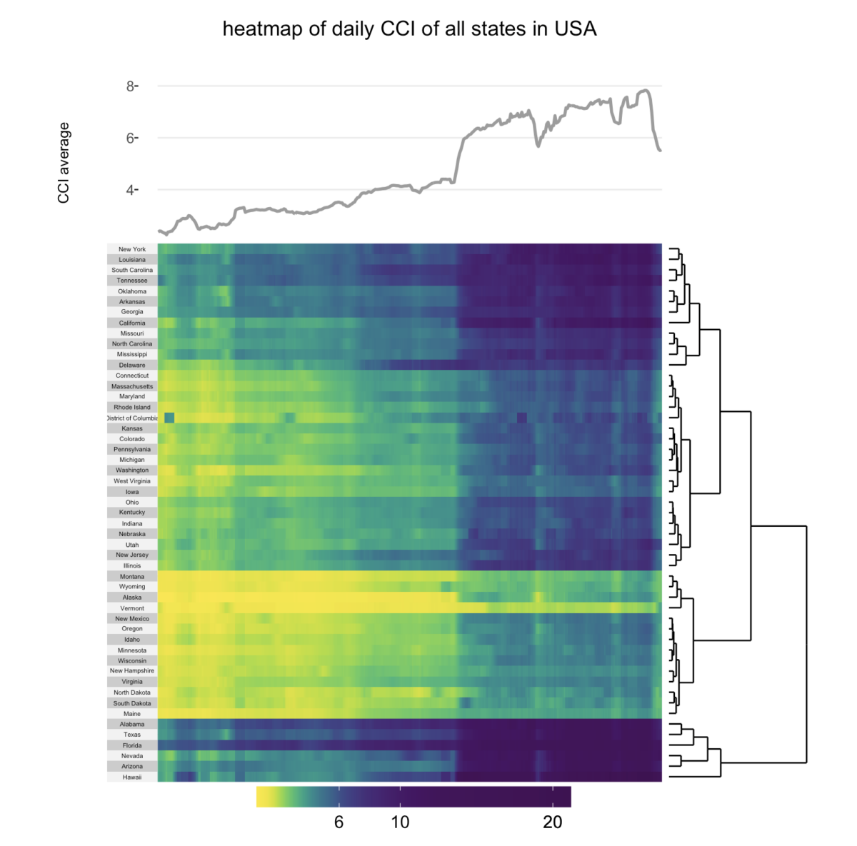Transforming Data into Insight: CDIS Experts Lead the Way in Data ...